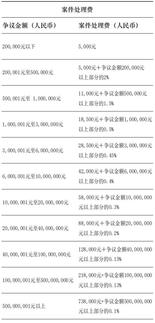 第五十四条 调解员调解